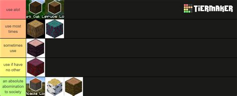 Minecraft Logs Tier List Community Rankings Tiermaker