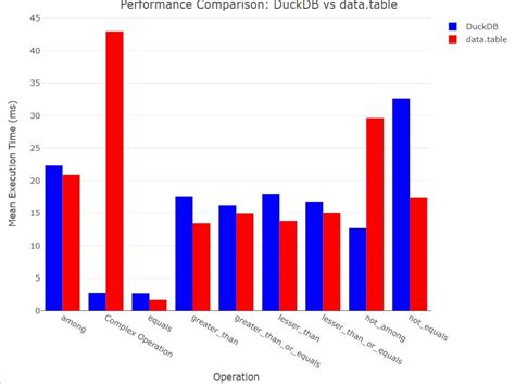 Rstats Dataanalysis Duckdb Data Performance User Data Datascience Prabin Devkota