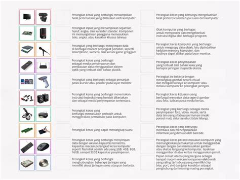 Hardware Dan Fungsinya Match Up