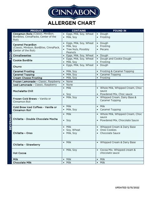 Allergen Chart Website Pdf Chocolate Cream