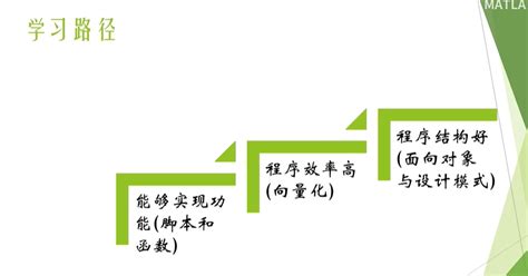 Matlab与数学建模 Chatgpt4o作答matlab中国:探索数学建模之 趣” Matlab 与 数学建模matlab建模的 Matlab与数学建模 Chatgpt4o作答matlab中国:探索数学建模之 趣” Matlab 与 数学建模matlab建模的