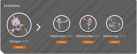 Pokémon Gos Tyrogue And How To Evolve Into Hitmontop Hitmonlee And
