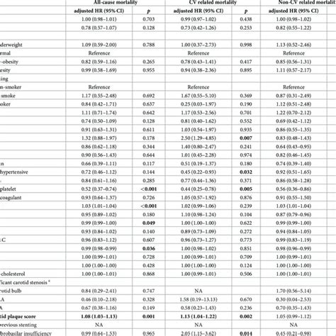 Basic Unet Model With Four Encoder And Decoder Stages Download