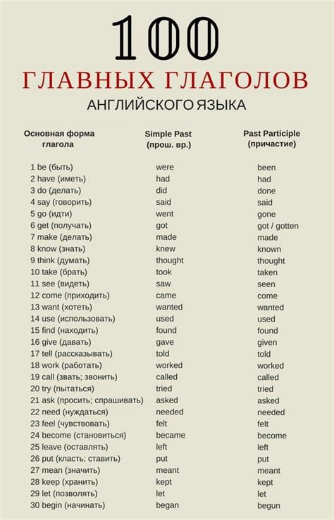 Пин от пользователя Anna Frozen на доске English Уроки письма Математические выражения