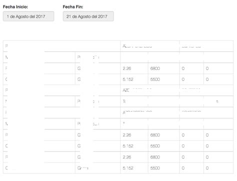 Jquery Borrar Una Tabla Al Cambiar Los Datos De Un Input Stack