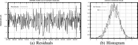 figure 6 1 from the application of structured feedforward neural