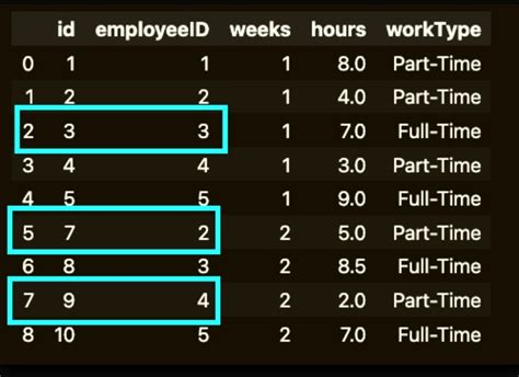 Solved Please Review The Provided Image Below Where Three Data Records Are Highlighted In