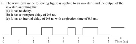 Solved The Waveform In The Following Figure Is Applied To Chegg Com