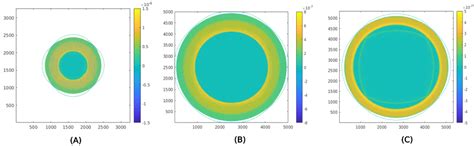 Applied Sciences Free Full Text Accelerating Electromagnetic Field Simulations Based On