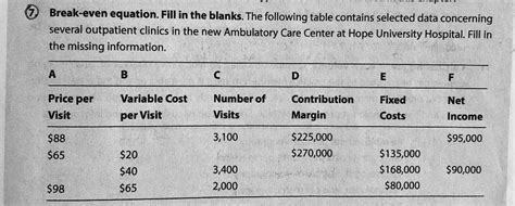 Solved Break Even Equation Fill In The Blanks The