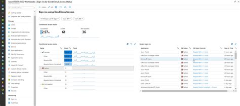 Lessons Learned Azure Ad Conditional Access Workplace Ninjas