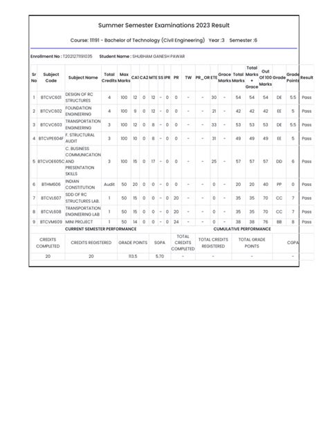 6 Sem Result Pdf