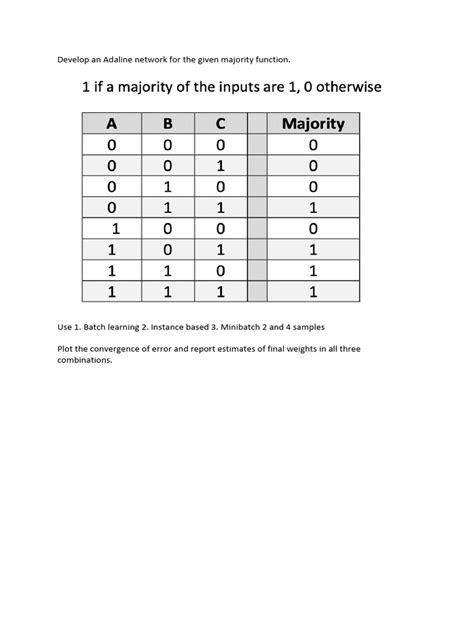 Adaline Network For Majority Function Pdf Teaching Methods And Materials