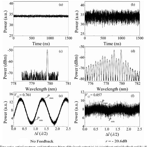 Coherence Length Alternative Way To Simulate For Coherence Length