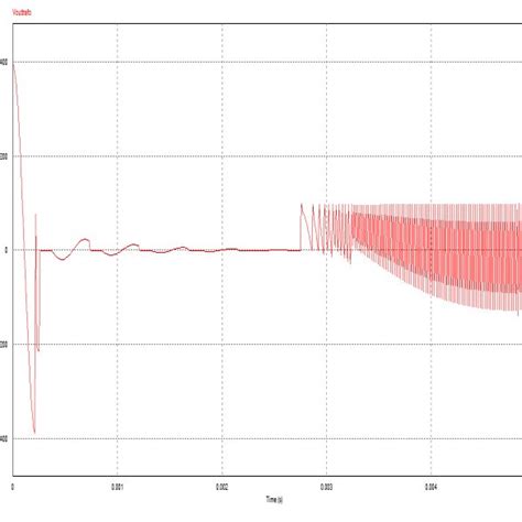 form of the flyback converter output voltage download scientific diagram