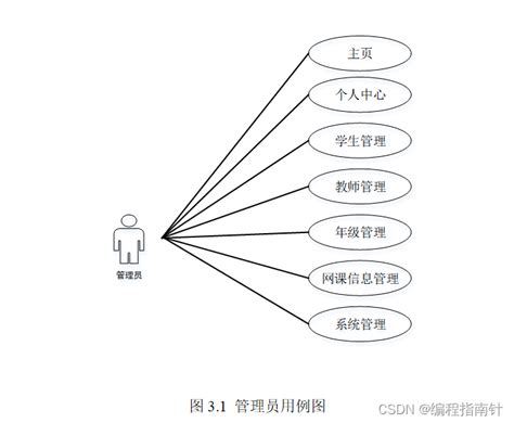 计算机java项目｜基于ssm的微课学习系统 Csdn博客