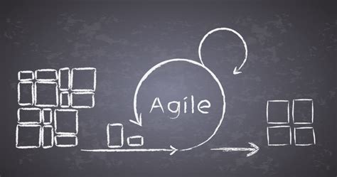 Measuring Roi Of Agile Transformation Persistent Systems
