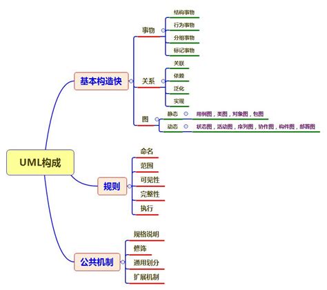UML类图介绍以及关系详解 程序员大本营