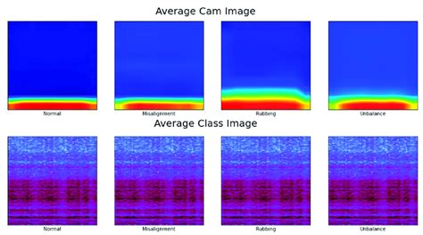 Visualization Result Of Class Activate Map Cam Up And Image Average Download Scientific
