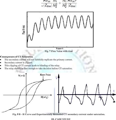 Figure 8 From Current Transformer Saturation And Its Impact Of Dc