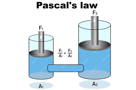 Premium Photo Pascals Law For Principle Of Transmission Of Fluid Pressure