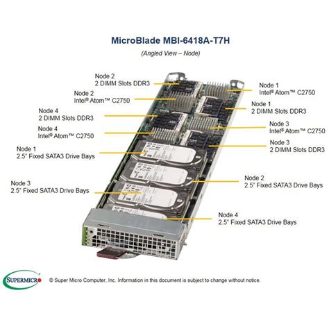 Supermicro Mbi 6418a T7h Pack Microblade Barebone Embedded Intel Atom
