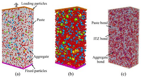 Discrete Element Simulation Of The Relationship Between Composition Itz Property And Tensile