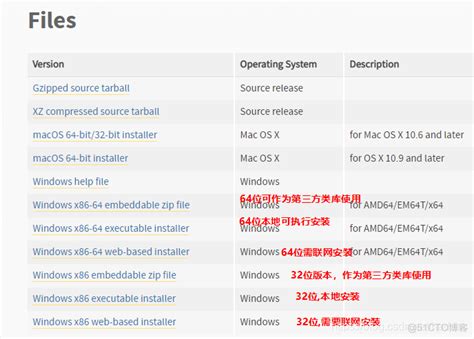 Python怎么爬取网站的标签 Python爬取网站所有链接内容mob6454cc777577的技术博客51cto博客