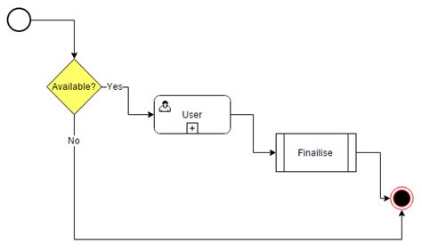 Workflow Engine Or Business Rule Engine Open Decision Intelligence
