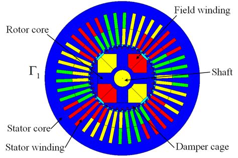 2 D Fe Model Cross Section Of Prototype Download Scientific Diagram