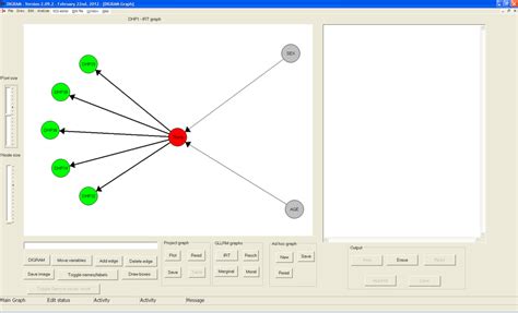 2 6 the irt graph of the graphical rasch model for the five de items