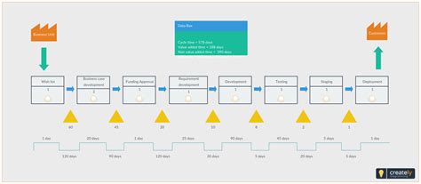 defining value stream management for seo agencies business owners