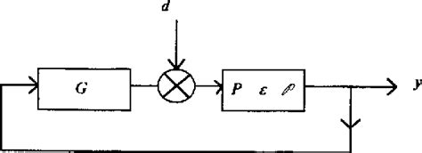 Table 1 From Robust Controller Design For Active Vibration Control Semantic Scholar