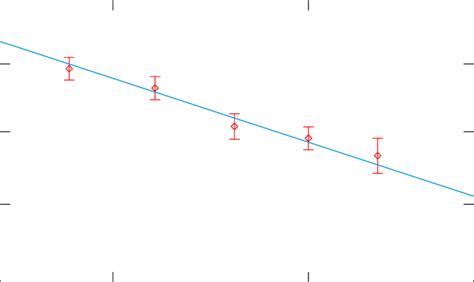 Scaling Behaviour Of The Twist Correlator In The Case Of Three Branch