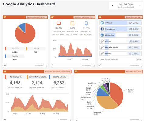 Create An Interactive Da In Tableaupowerbi Lookerexcel By