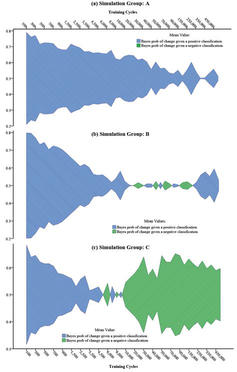 Entropy Free Full Text Spatially Explicit Bayesian Information