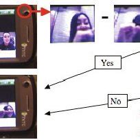 The Architecture Of The Variable Frame Rate Differences Between Frames Download Scientific