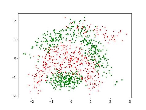 Classification Distribution Download Scientific Diagram