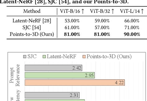 table 1 from points to 3d bridging the gap between sparse points and