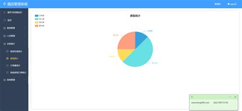 github javagraduationproject hotelmanagementsystem1 计算机毕业设计，毕设，java