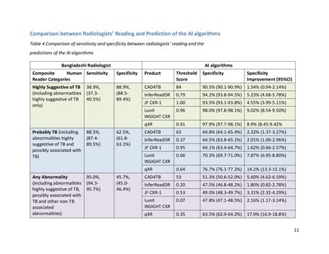 Can Artificial Intelligence Ai Be Used To Accurately Detect Tuberculosis Tb From Chest X Ray