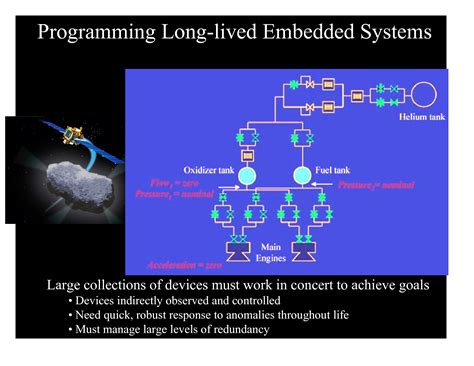 solution human supervisory control of automated systems model based