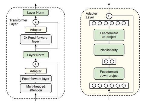 sean benhur on linkedin nlp deeplearning machinelearning transformers