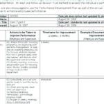 Qa Weekly Status Report Template 2 TEMPLATES EXAMPLE TEMPLATES EXAMPLE