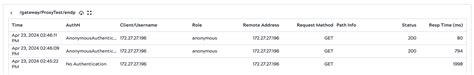 API Metrics