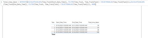 Power Bi Calculate Value Difference Between Two Dates Catalog Library
