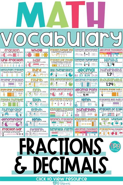 Fraction And Decimal Vocabulary Word Cards Math Word Wall Digital And Print Math Word Walls