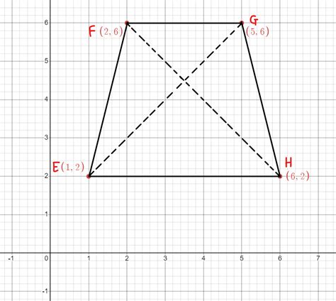 [solved] Find The Length Of Each Side Ef Blank Fg Blank Gh Blank Eh