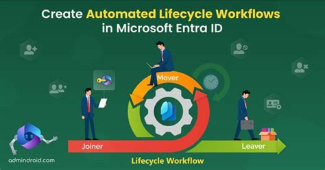 Automate Microsoft 365 User Onboarding And Offboarding With This Built