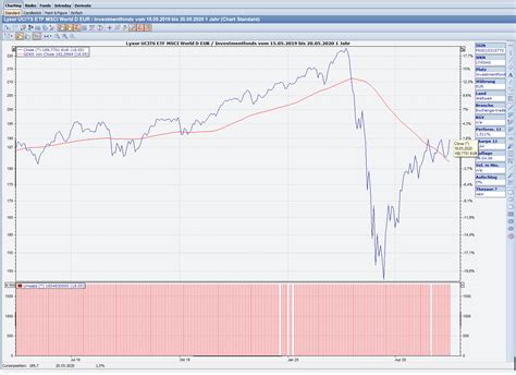 Endlich Reich Ich Wusste Ja Immer Dass Aktien Die Richtige Strategie
